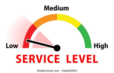 Vektor Stok Service Level High (Tanpa Royalti) 1187023063 | Shutterstock