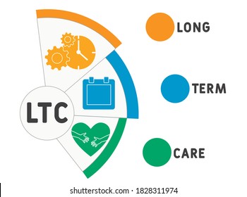 Ltc Long Term Care Acronym Medical Stock Vector (Royalty Free ...