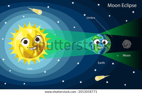 Lunar Eclipse Diagram Cute Cartoon Sun Stock Vector (Royalty Free ...