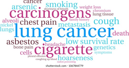 Lung Cancer Word Cloud On White Stock Vector (Royalty Free) 1067844779 ... Lung Cancer Word Cloud On White Stock Vector (Royalty Free) 1067844779 ...