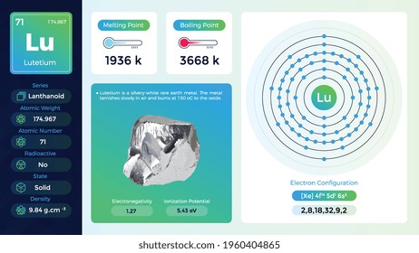 356 Lutetium Images, Stock Photos & Vectors | Shutterstock