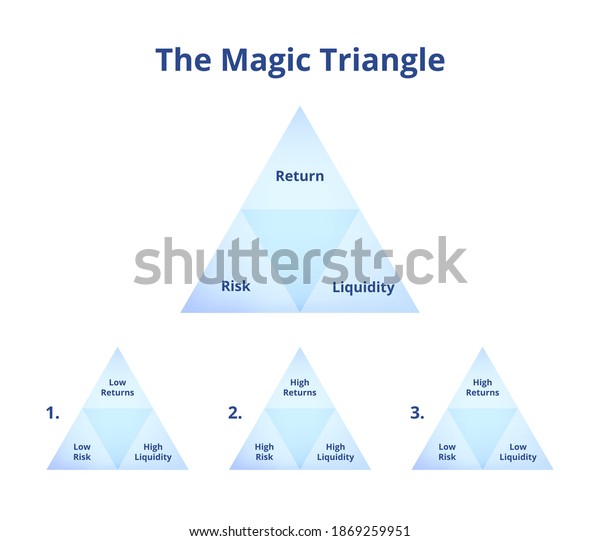 Magic Triangle Investing Isolated On White Stock Vector (Royalty Free ...