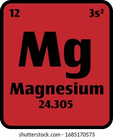 Magnesium Mg Button On Red Background Stock Vector (Royalty Free ...