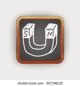 Magnet Doodle Drawing Stock Vector (Royalty Free) 307148129 | Shutterstock