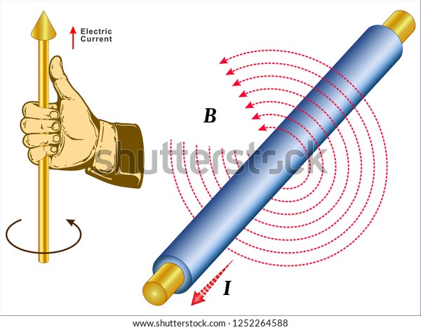 Magnetic Field Current Stock Vector (Royalty Free) 1252264588