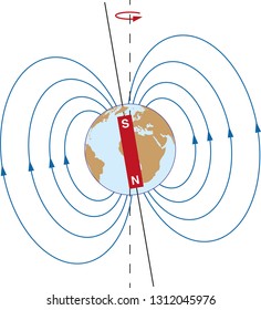 Magnetic Field Force Lines Earth Stock Vector (Royalty Free) 1312045976 ...