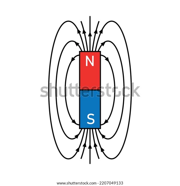 Magnetic Field Lines Around Bar Magnet Stock Vector (Royalty Free ...