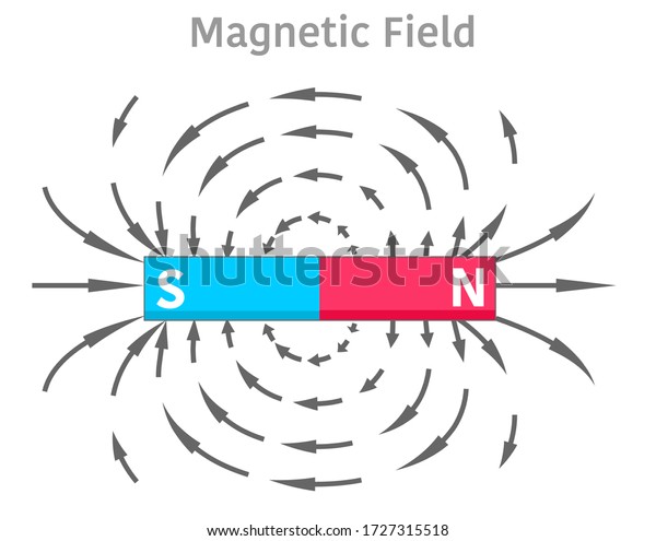 Magnetic Field Red Blue Bar Magnet Stock Vector (Royalty Free ...