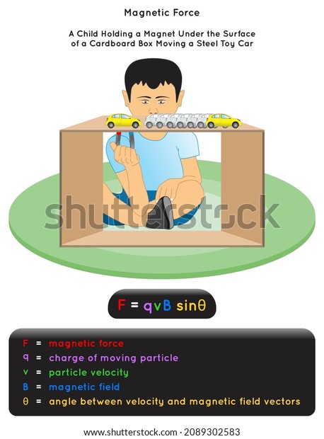 Magnetic Force Infographic Diagram Example Child Stock Vector (Royalty ...
