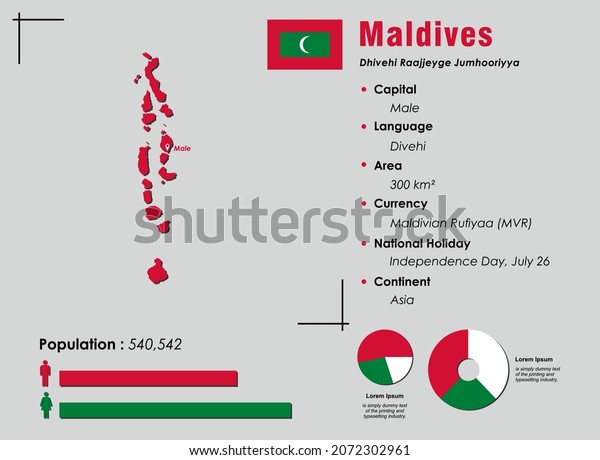 Maldives Infographic Vector Illustration Complemented Accurate Stock ...