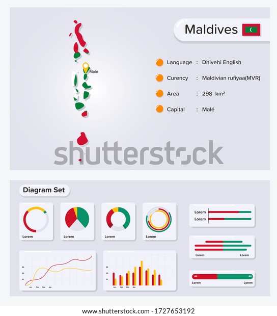 Maldives Infographic Vector Illustration Maldives Statistical Stock ...