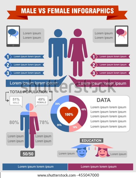 Male And Female Infographic