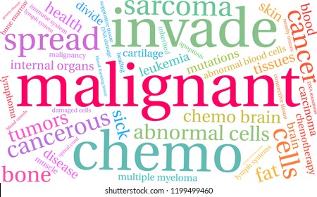 Malignant Word Cloud On White Background Stock Vector (Royalty Free ...