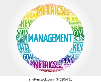 Management Circle Word Cloud Business Concept Stock Vector (Royalty ...