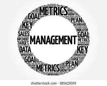 Training Development Circle Word Cloud Business: เวกเตอร์สต็อก (ปลอดค่า ...