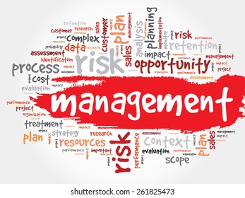 Vektor Stok Word Cloud Risk Management Related Items (Tanpa Royalti ...