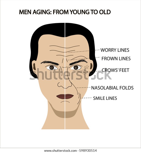 Mans Face Demonstrating Aging Wrinkles Folds 스톡 벡터(로열티 프리) 598930514