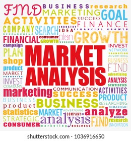 Market Analysis Word Cloud Collage Business Stock Vector (Royalty Free ...