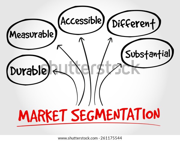 Market Segmentation Mind Map Business Concept Stock Vector (Royalty ...