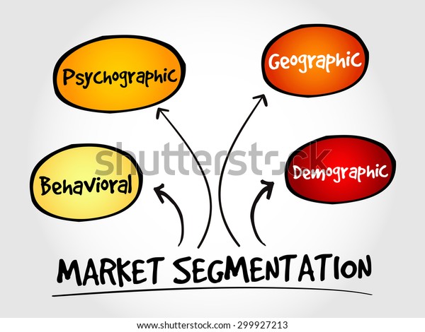 Market Segmentation Mind Map Business Management Stock Vector (Royalty ...
