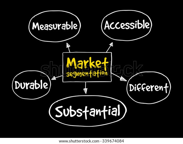 Market Segmentation Mind Map Business Concept Stock Vector (Royalty ...