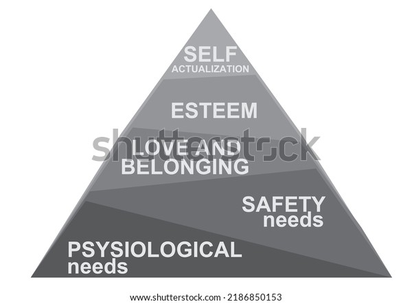 Maslow Hierarchy Theory Vector Illustration: Vector có sẵn (miễn phí ...