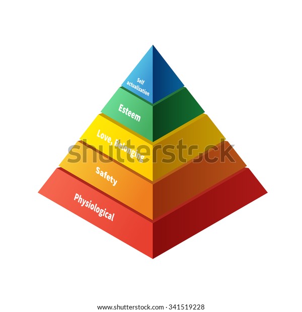Maslow Pyramid Five Levels Hierarchy Needs Stock-Vektorgrafik ...