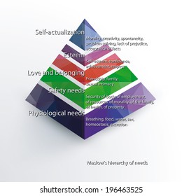 131 Abraham Maslow Stock Vectors, Images & Vector Art | Shutterstock