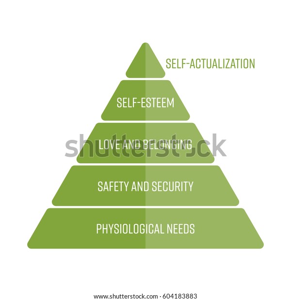 Maslows Hierarchy Needs Represented Pyramid Most Stock Vector (Royalty ...