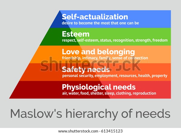 Maslows Hierarchy Needs Scalable Vector Illustration Stock Vector ...