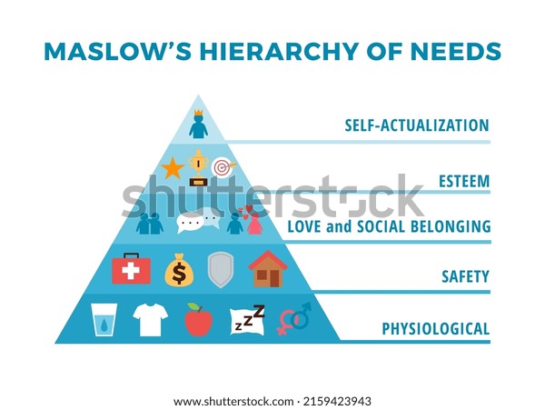 Pirámide de Maslow, jerarquía, triángulo de: vector de stock (libre de ...