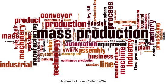 Mass Production Word Cloud Concept Vector Stock Vector (Royalty Free ...