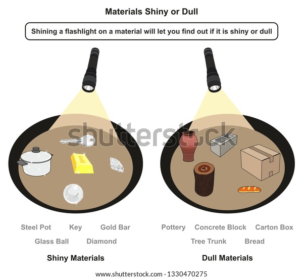 Materials Shiny Dull Infographic Diagram Showing Stock Vector (Royalty ...