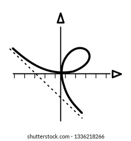 Mathematical Curve Icon Stock Vector (Royalty Free) 1336218266 ...