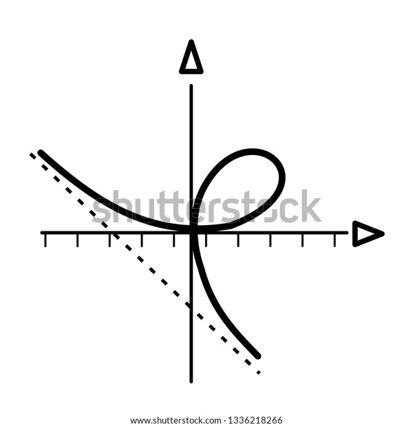 Mathematical Curve Icon Stock Vector (Royalty Free) 1336218266 ...
