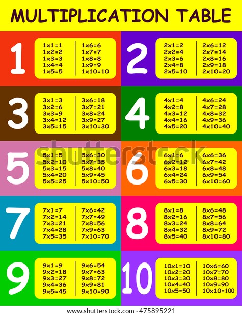 Mathematical Multiplication Table Template Students: Vector có sẵn ...