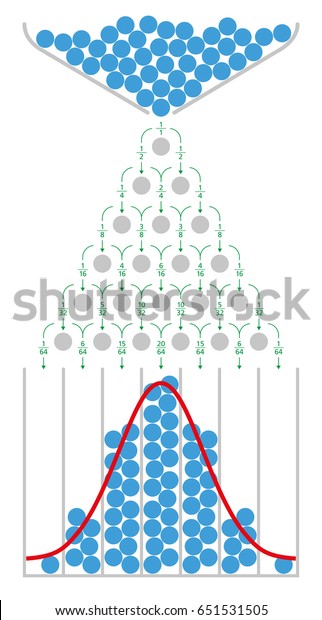 Mathematics Galton Board Normal Distribution Gaussian: vetor stock ...
