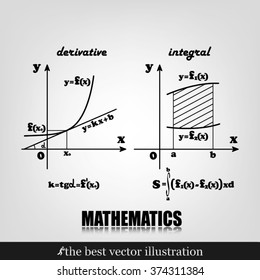 36,571 Funciones matematicas Images, Stock Photos & Vectors | Shutterstock