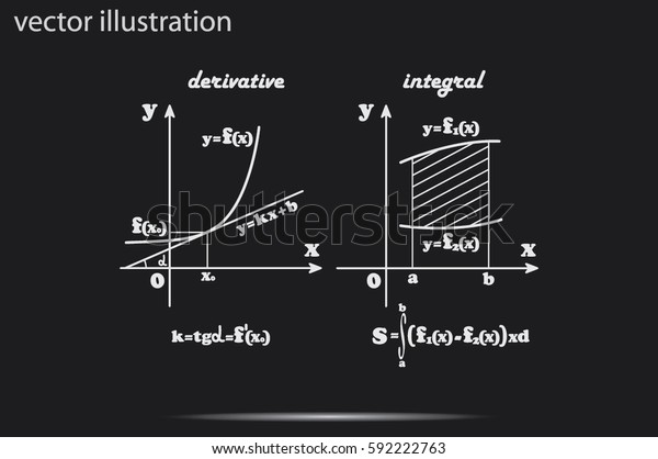Mathematics Graphical Representation Derivative Integral Functions ...