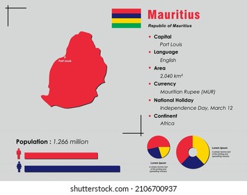292 Mauritius population Images, Stock Photos & Vectors | Shutterstock
