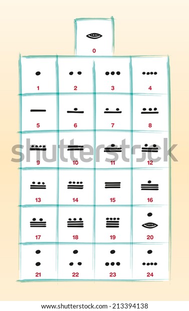 Maya Numerals Vigesimal Twentybased Maya Numeral Stock Vector (Royalty ...
