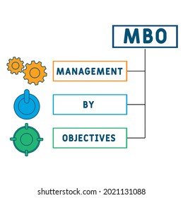 Mbo Management By Objectives Acronym Business Stock Vector (Royalty ...