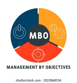 Mbo Management By Objectives Acronym Business Stock Vector (Royalty ...