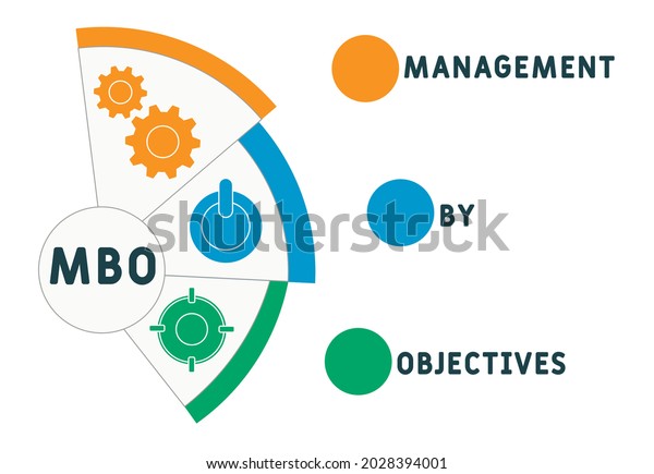 Mbo Management By Objectives Acronym Business Stock Vector (Royalty ...