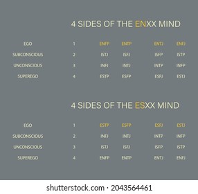 Mbti Types 4 Sides Exxx Mind Stock Vector (Royalty Free) 2043564461 ...