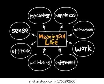 Longterm Memory Mind Map Concept Presentations Stock Vector (Royalty ...