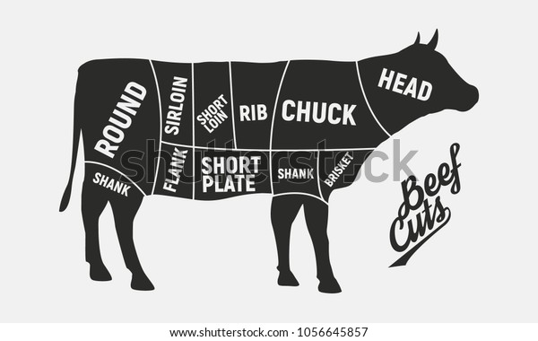 Meat Cuts Cuts Beef Vintage Poster Stock Vector (Royalty Free) 1056645857