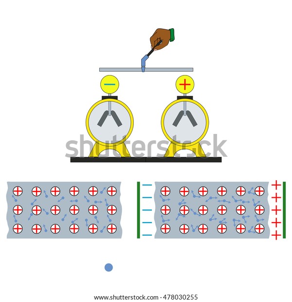 Mechanism Electric Current Metal Conductor Experience Stock Vector ...