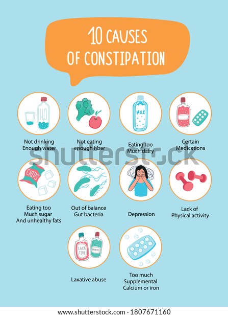 Medical Poster 10 Causes Constipation Humans Stock Vector (Royalty Free ...
