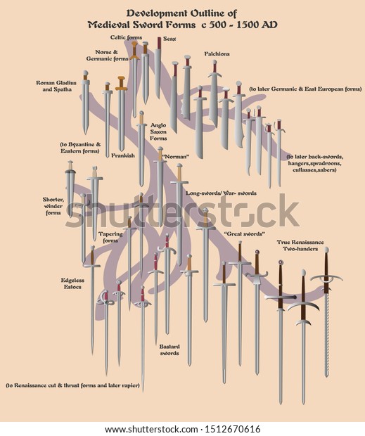 Medieval Swords Evolution Information History Stock Vector (Royalty ...